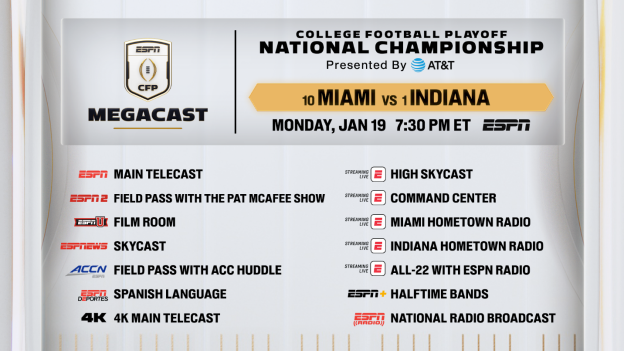 ESPN announces full CFP megacast plans